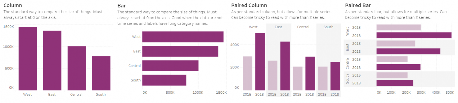 What is Tableau? Features, Functions & Data Visualizations [With ...