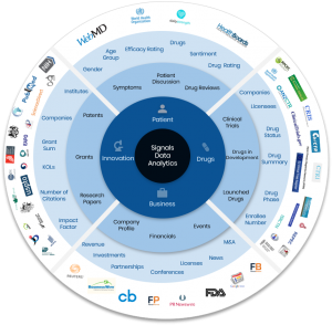 Data Analytics in the Pharmaceutical Industry | upGrad blog
