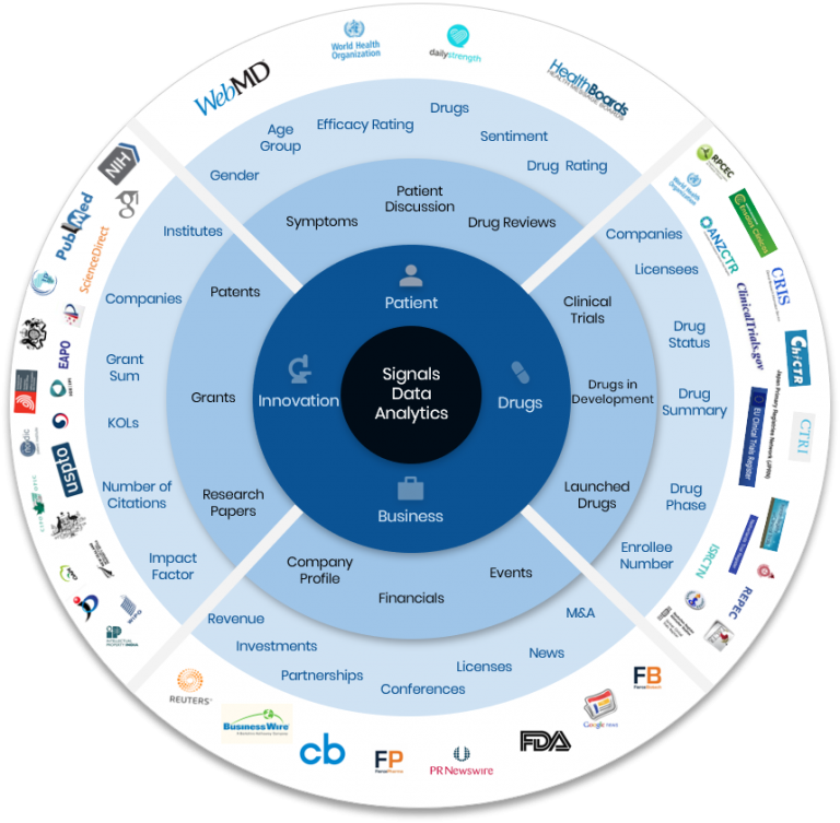Data Analytics in the Pharmaceutical Industry | upGrad blog