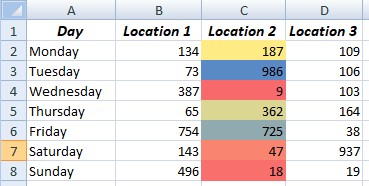 What is Conditional Formatting in Excel? | upGrad blog