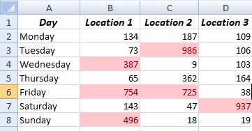 What is Conditional Formatting in Excel? | upGrad blog