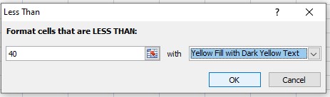 What is Conditional Formatting in Excel? | upGrad blog