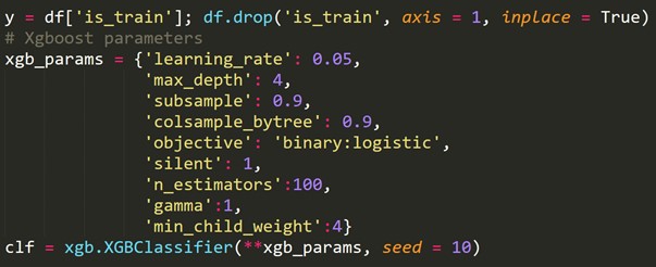 Cross Validation in R: Usage, Models & Measurement | upGrad blog