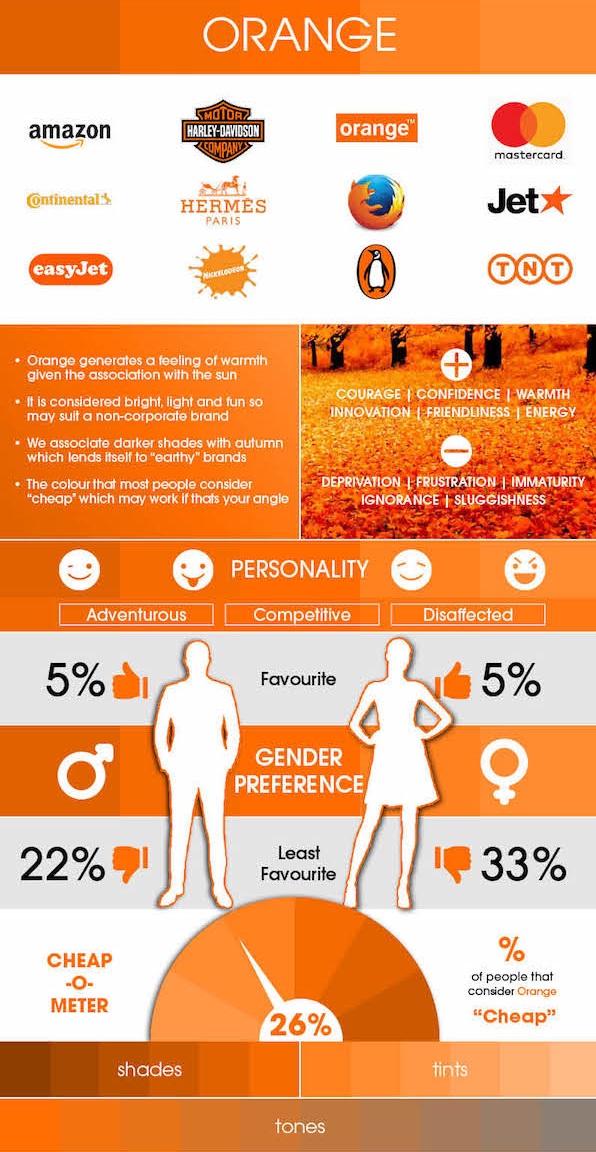 Color Psychology in Marketing & Branding: How Important It Is? | upGrad ...