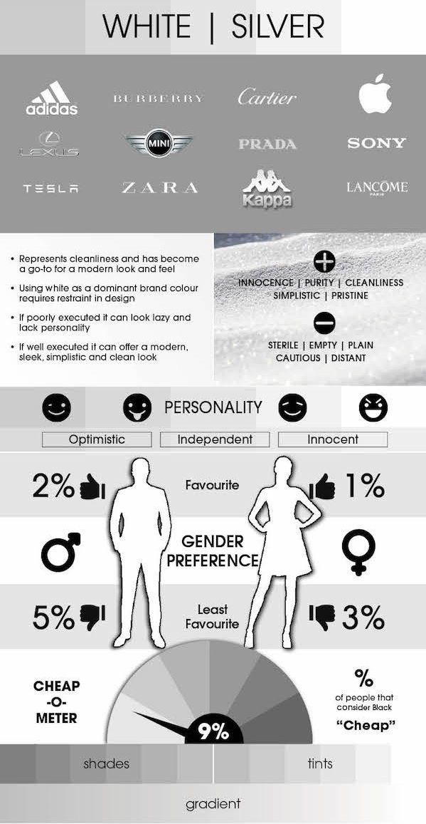 Color Psychology in Marketing & Branding: How Important It Is? | upGrad ...