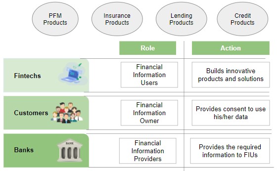 “Open” Is the New Norm for the Future of Banking | upGrad blog