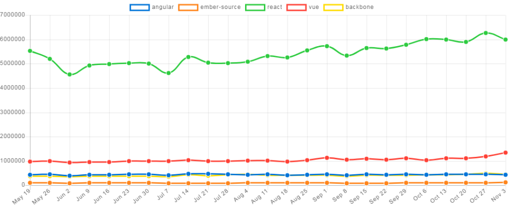 Top 7 JavaScript Frameworks to Learn in 2024 | upGrad blog