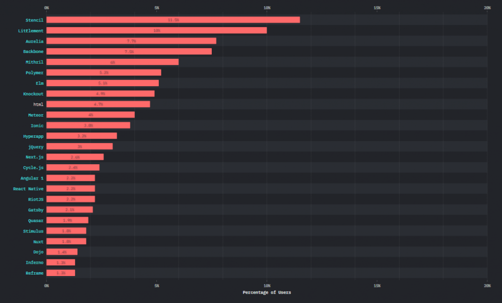Top 7 JavaScript Frameworks to Learn in 2024 | upGrad blog