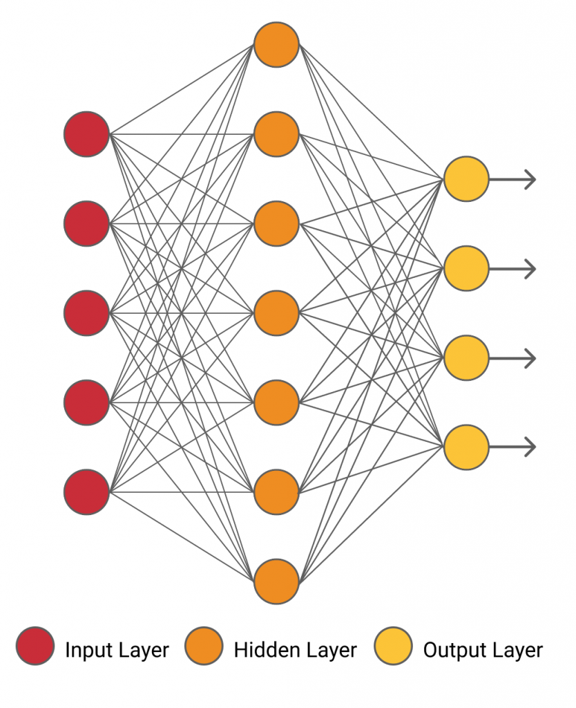 Ultimate Guide for Deep Learning with Neural Network in 2024 | upGrad blog