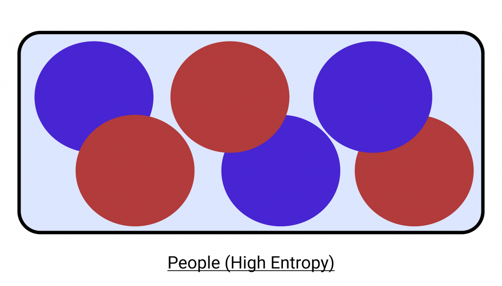 Decision Tree in Machine Learning Explained [With Examples] | upGrad blog