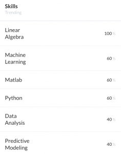 M.Sc Mathematics Salary in India in 2024 [For Freshers & Experienced ...