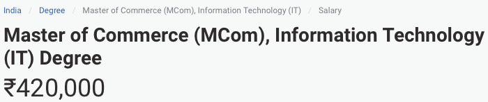 Salary of M.Com Graduates: Factors Based on Various Job Roles [2024 ...