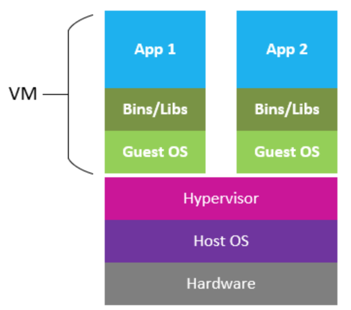 Docker Architecture Overview & Docker Components [For Beginners ...