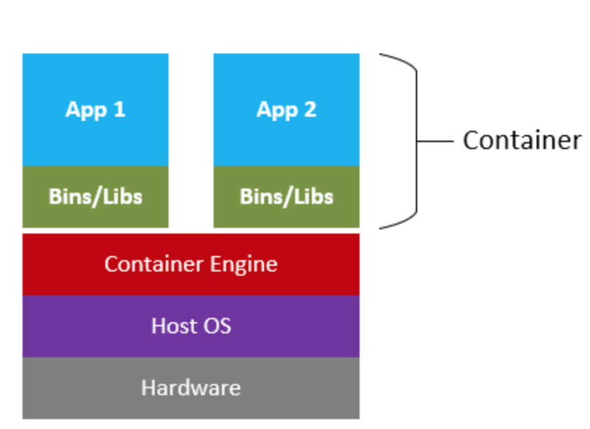 Docker Architecture Overview & Docker Components [For Beginners ...