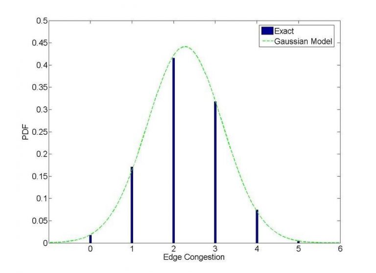 The Ultimate Data Science Cheat Sheet Every Data Scientists Should Have ...