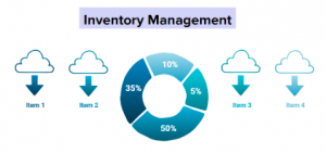 9 Exciting DBMS Project Ideas & Topics For Beginners [2024] | upGrad blog