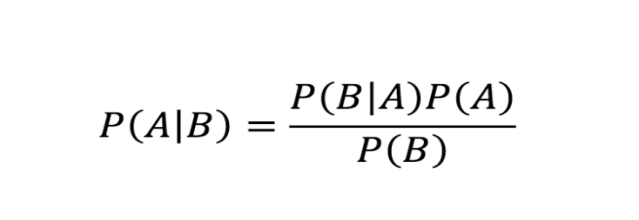 Bayesian Linear Regression: What is, Function & Real Life Applications ...