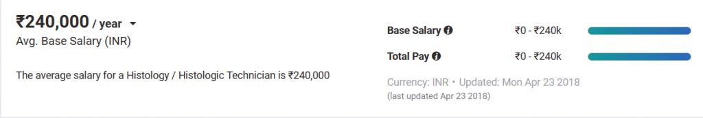Salary of BA Graduates: Various Specialization & Job Roles [2023 ...
