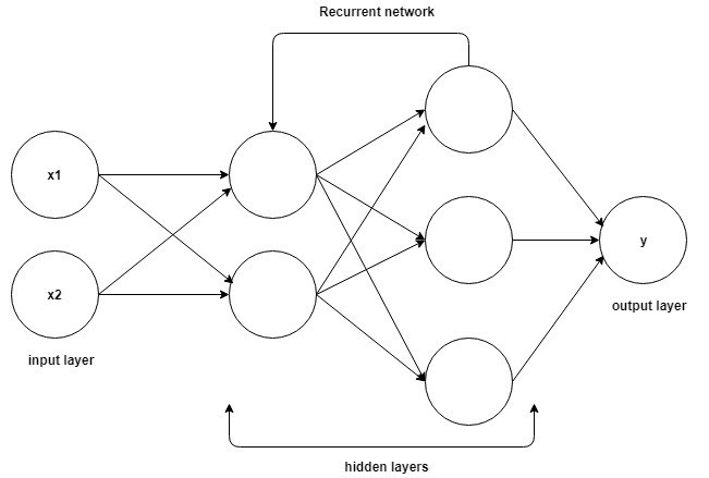 CNN vs RNN: Difference Between CNN and RNN | upGrad blog