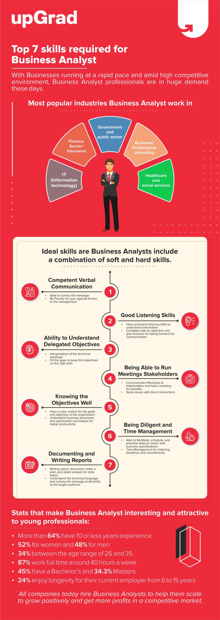 [Infographic] Top 6 Skills Required for Business Analyst in 2023 ...