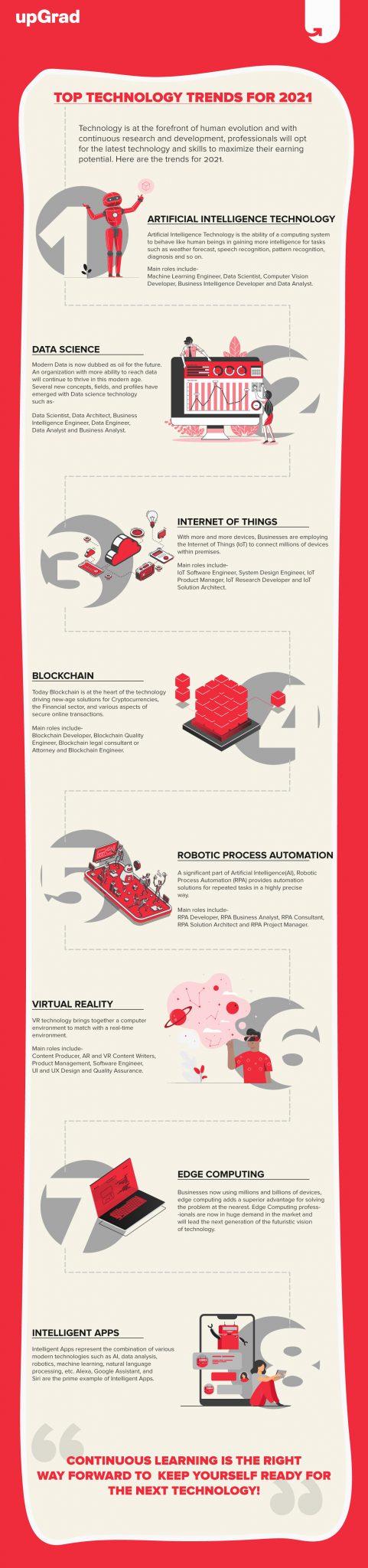 [Infographic] Top 8 Technology Trends For 2024 | upGrad blog