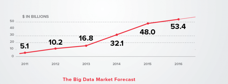 Data Science Course Eligibility Criteria: Syllabus, Skills & Subjects ...