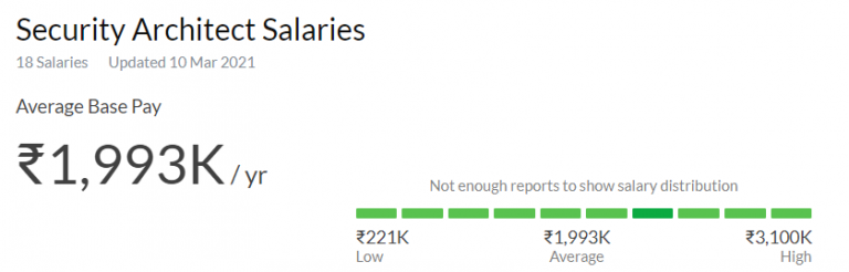 Ethical Hacker Salary India in 2024 [Freshers and Experienced] | upGrad ...