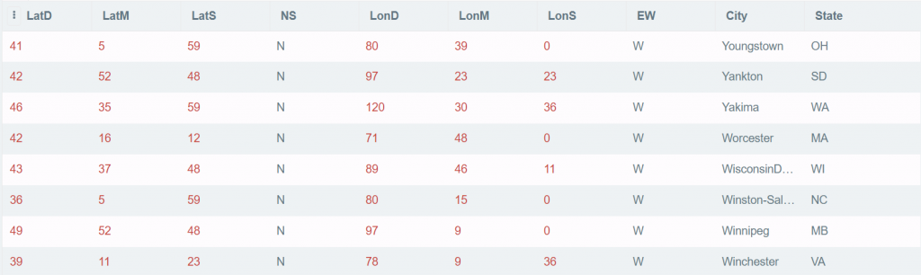 SQL Operators & Their Types | SQL Operator Types | upGrad blog