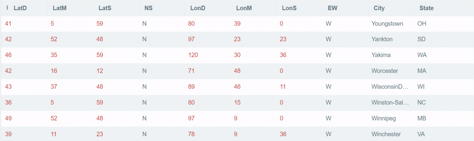 SQL Operators & Their Types | SQL Operator Types | upGrad blog