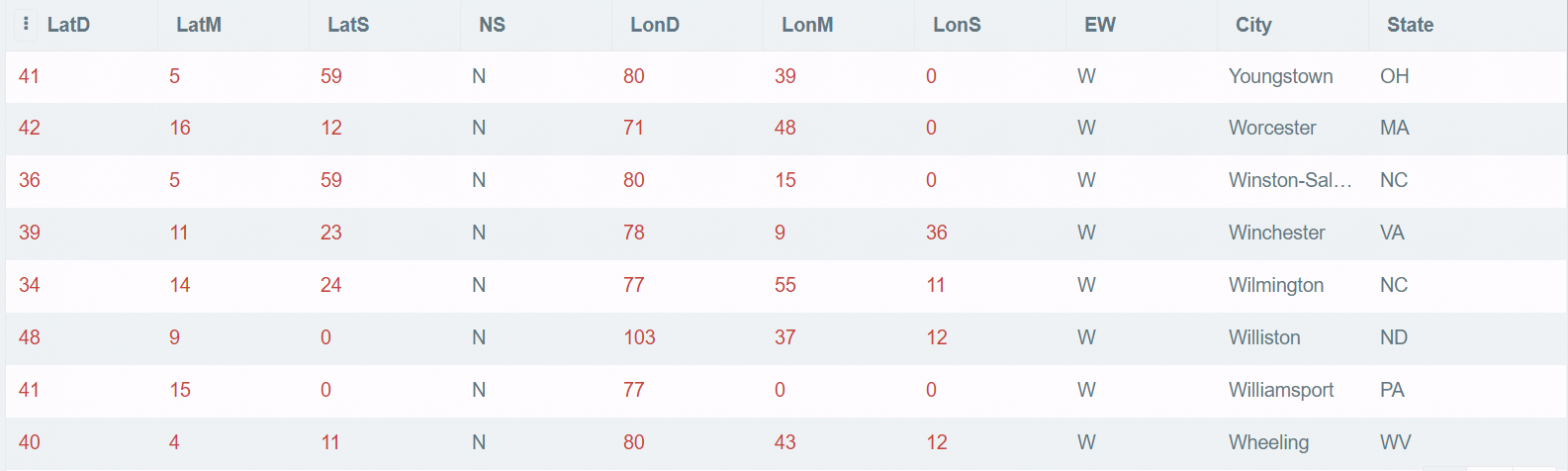 SQL Operators & Their Types | SQL Operator Types | upGrad blog