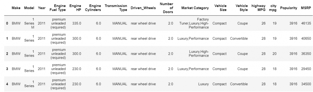 What is Exploratory Data Analysis in Python? Learn From Scratch ...