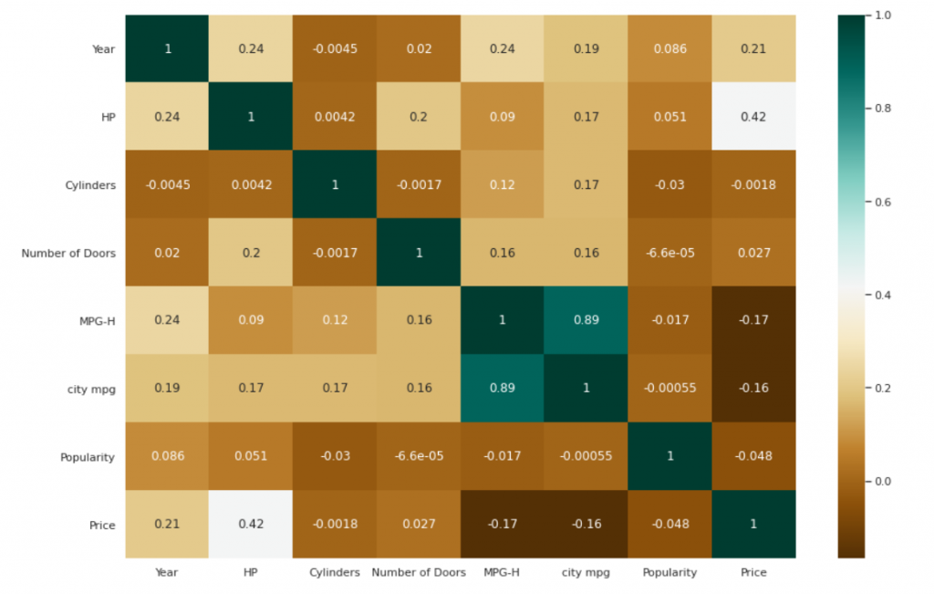 What is Exploratory Data Analysis in Python? Learn From Scratch ...