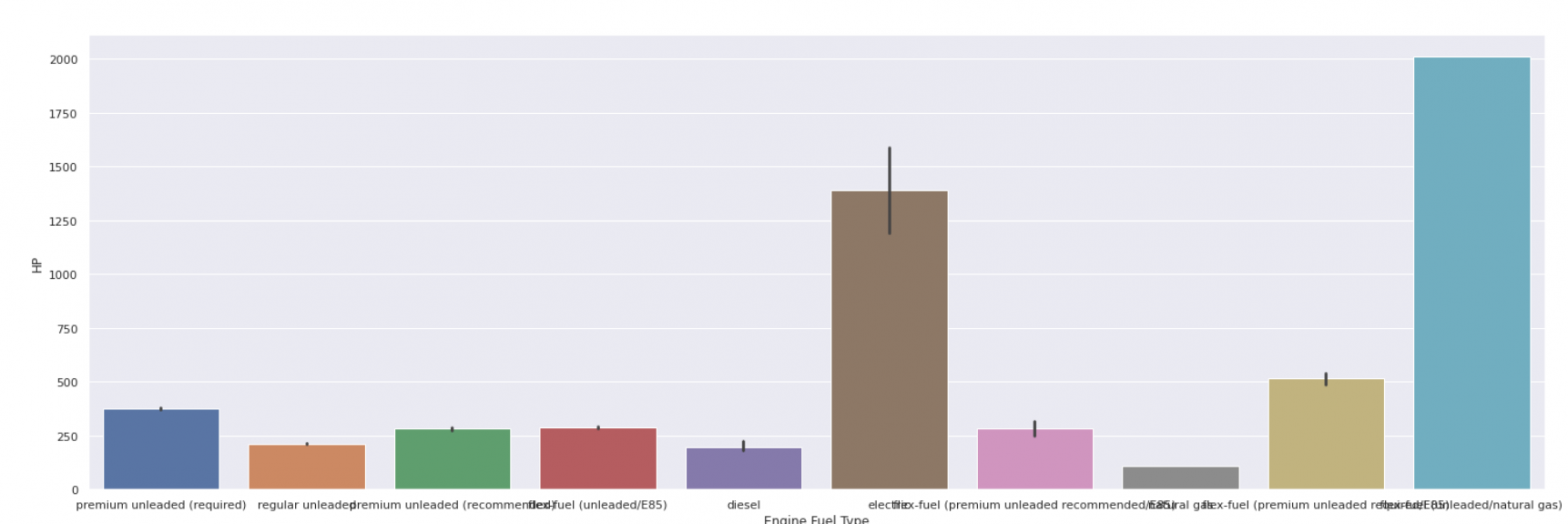 What is Exploratory Data Analysis in Python? Learn From Scratch ...