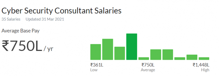 Cryptographer Salary in India 2024 - Average to Highest | upGrad blog