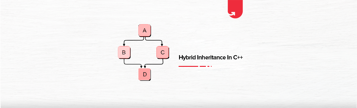 What is Hybrid Inheritance In C++? It's Types With Examples | upGrad blog