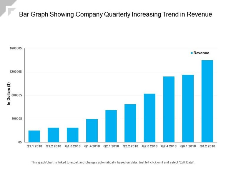 Segmented Bar Group in Data Analytics : Complete Guide | upGrad blog
