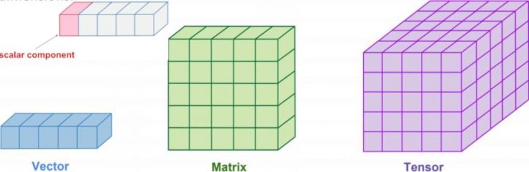 What is TensorFlow? How it Works [With Examples] | upGrad blog