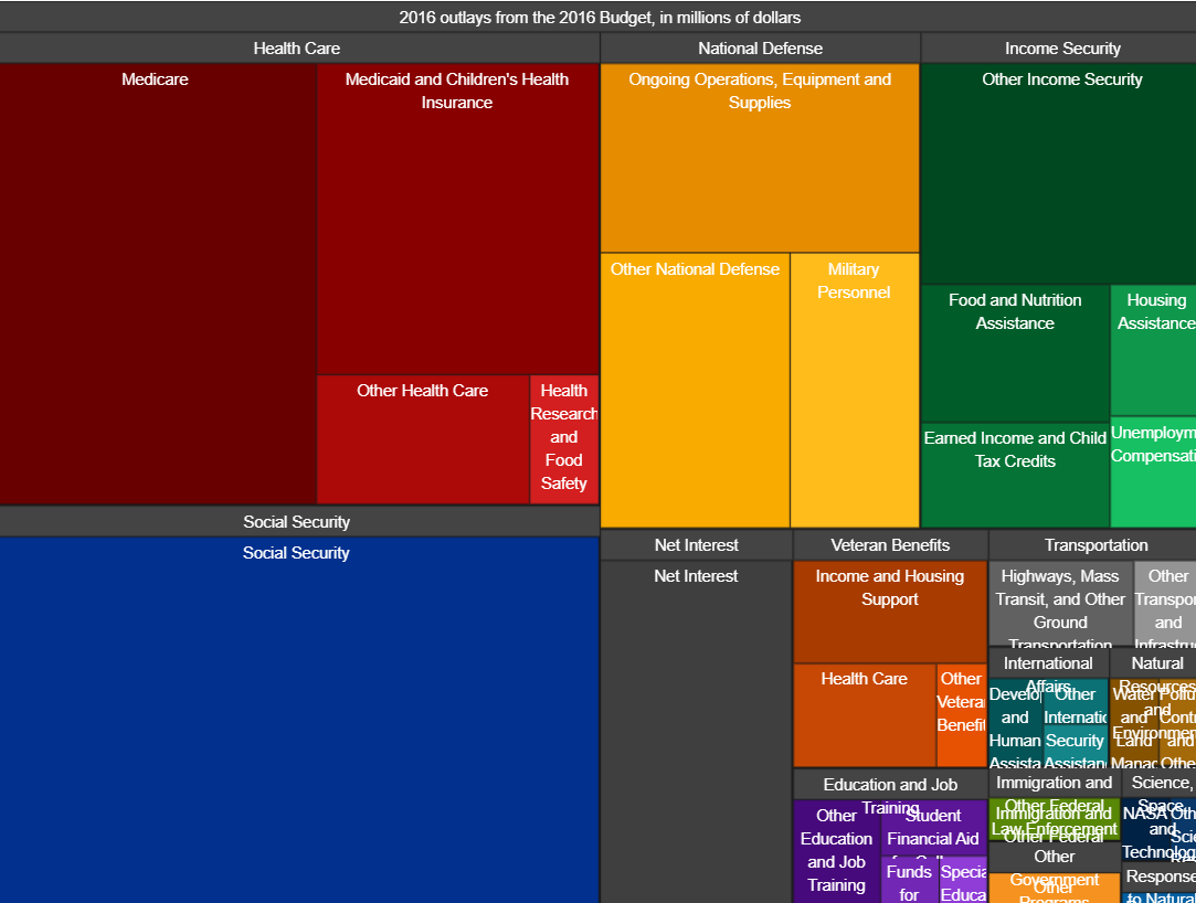 Top 10 Data Visualization Examples of 2024 | upGrad blog