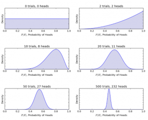 Bayesian Statistics and Model: Explained | upGrad blog