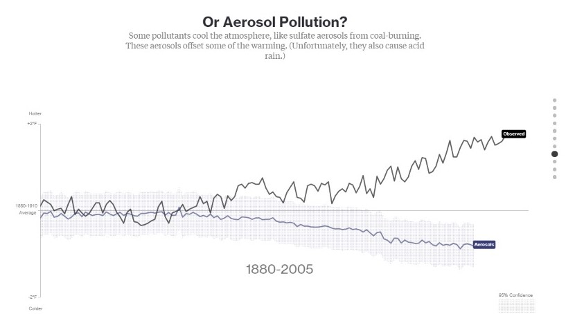 Top 10 Data Visualization Examples of 2024 | upGrad blog