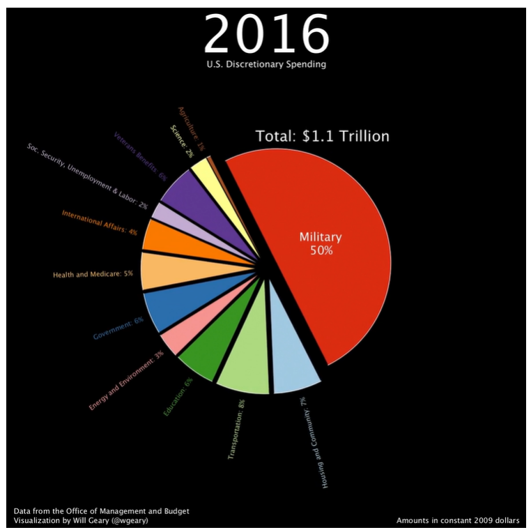 Top 10 Data Visualization Examples of 2024 | upGrad blog