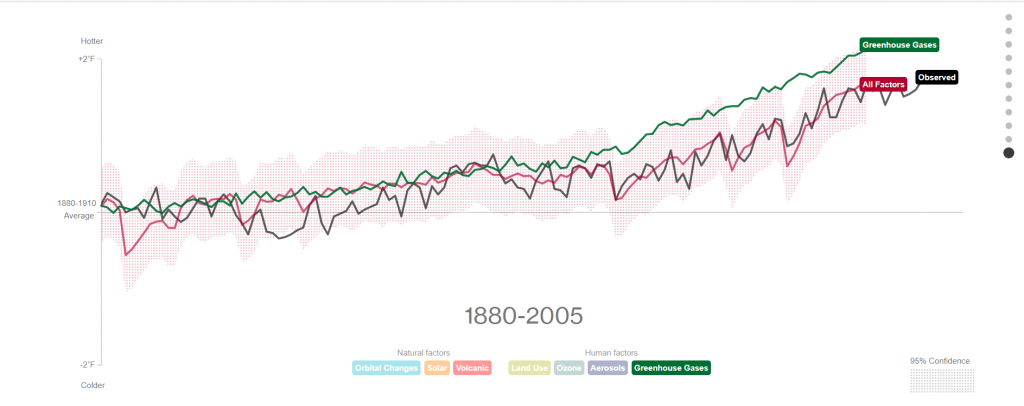Top 10 Data Visualization Examples of 2024 | upGrad blog