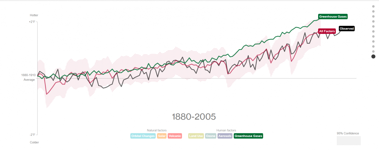 Top 10 Data Visualization Examples of 2024 | upGrad blog