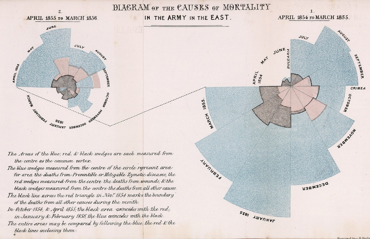 Top 10 Data Visualization Examples of 2024 | upGrad blog