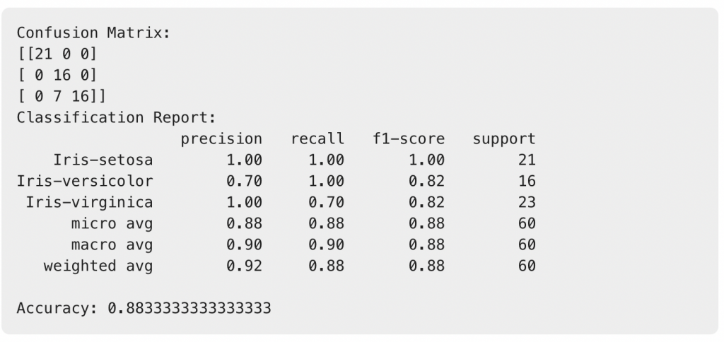 KNN Classifier For Machine Learning: Everything You Need to Know ...