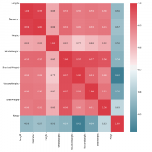 How to Create Python Heatmap with Seaborn? [Comprehensive Explanation] | upGrad blog