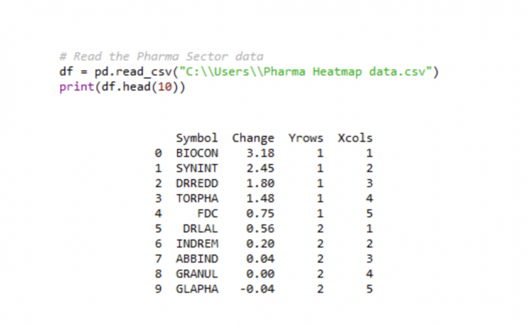 How To Create Python Heatmap With Seaborn [comprehensive Explanation] Upgrad Blog