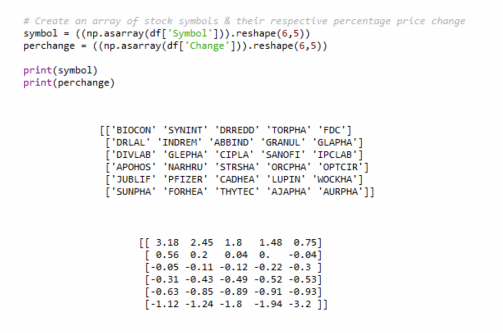 How To Create Python Heatmap With Seaborn [comprehensive Explanation] Upgrad Blog