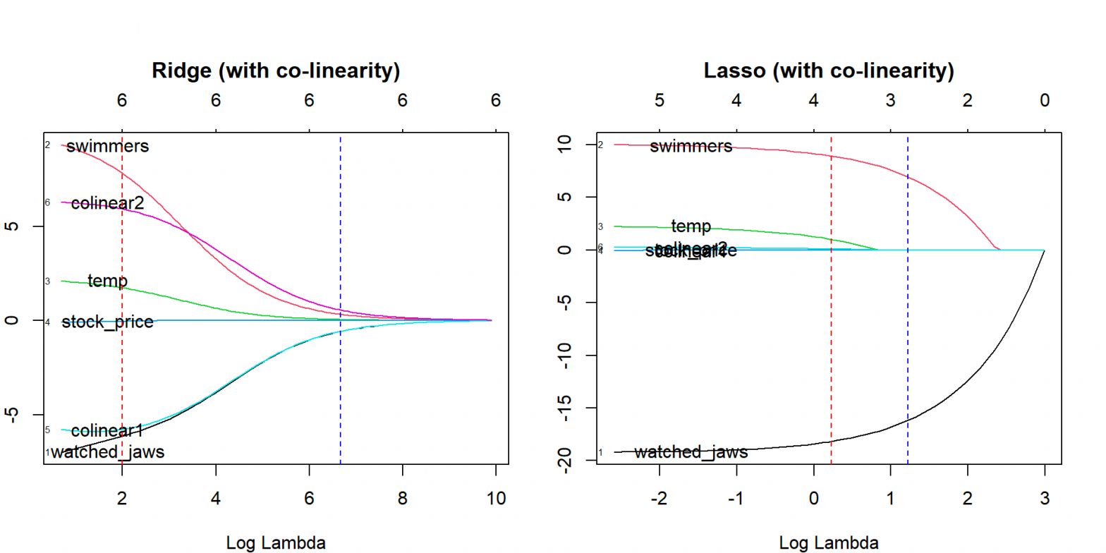 Different Types of Regression Models You Need to Know | upGrad blog