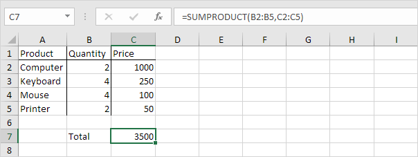 What is SUMPRODUCT in Excel: Complete Guide | upGrad blog